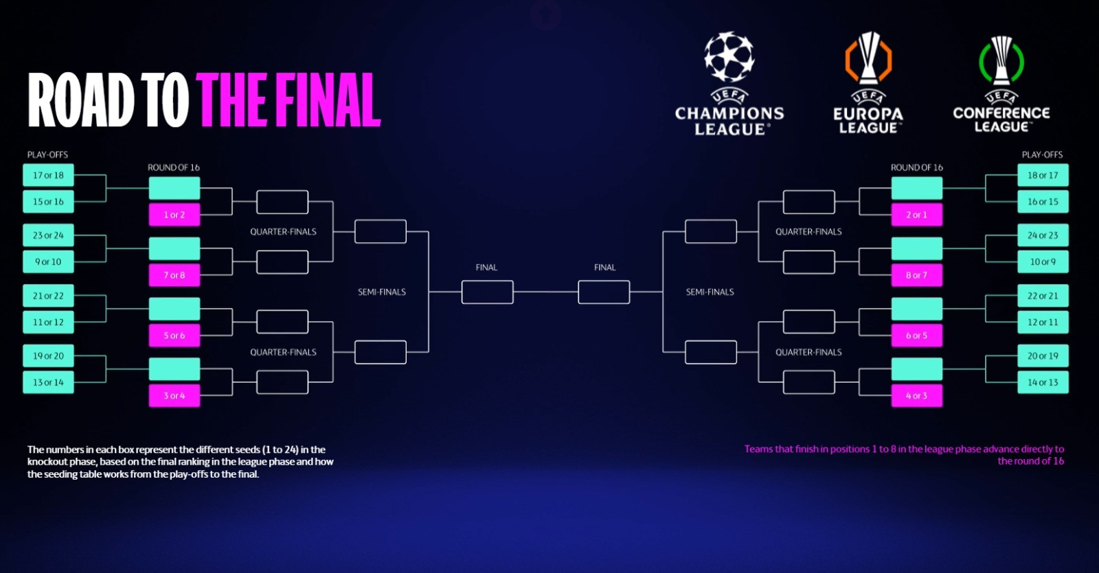 Tabellone Europa League, le possibili avversarie della Lazio agli ottavi. Derby all’orizzonte ...